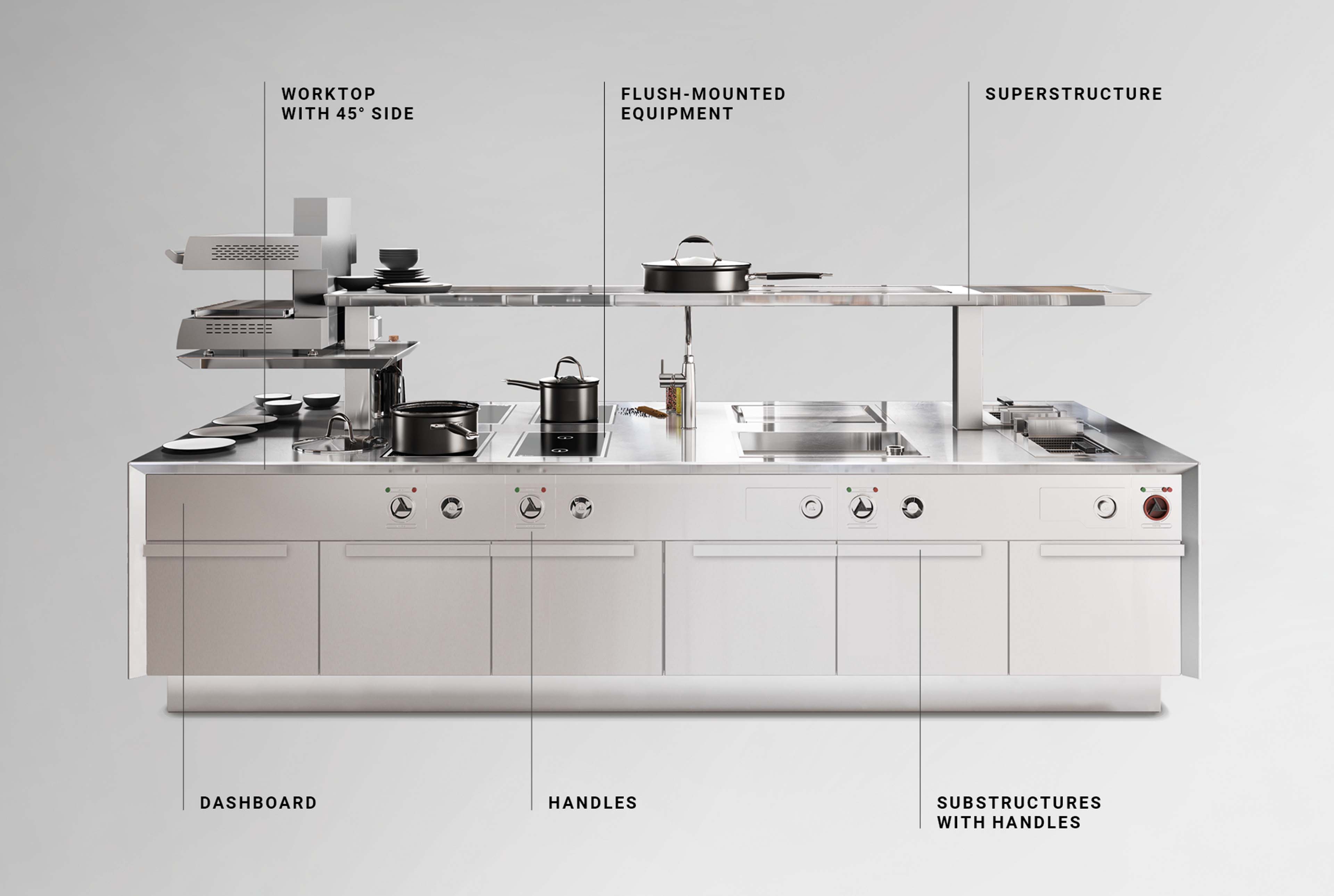Prisma Cooking Suite, performance and design