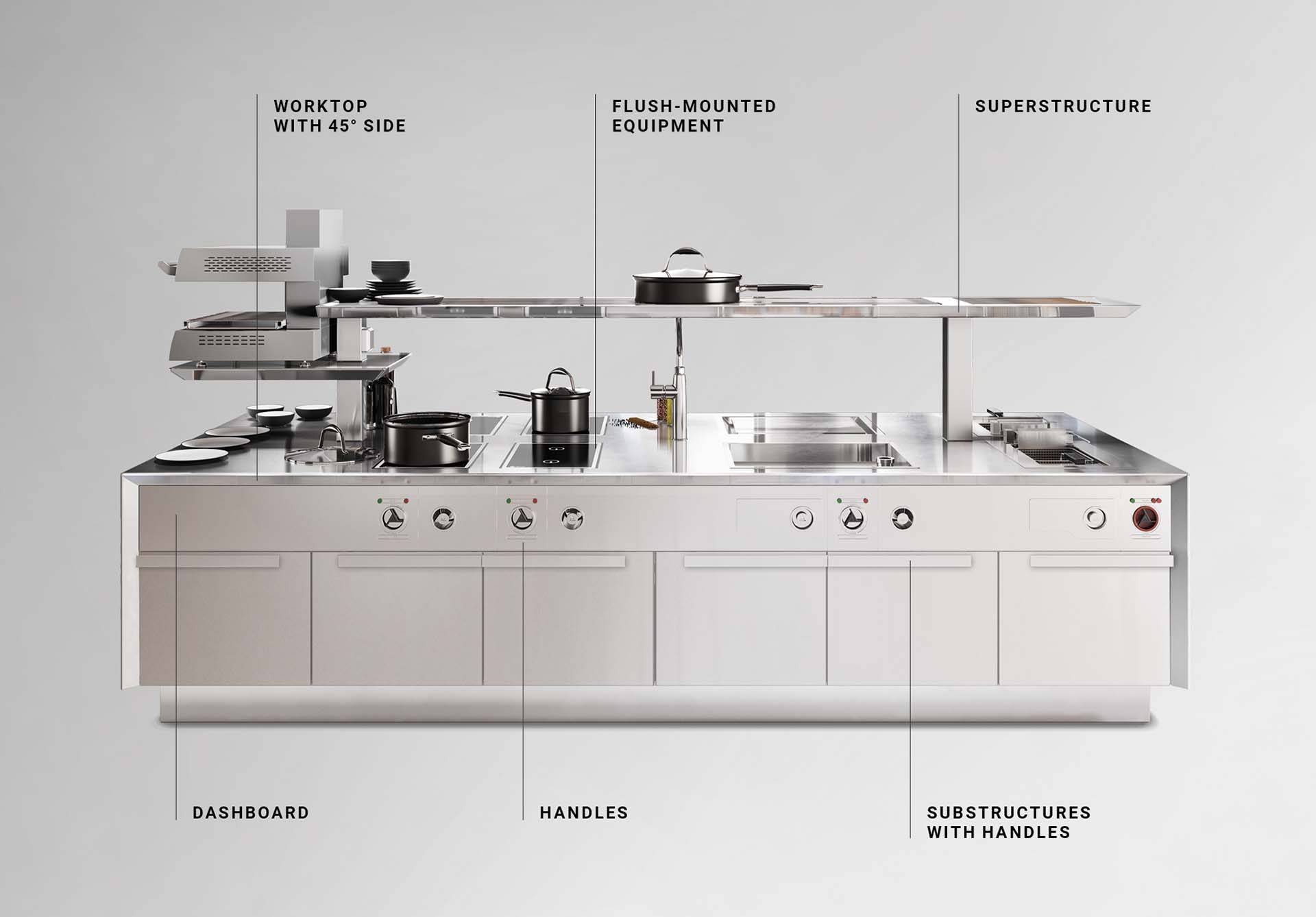 Prisma Cooking Suite, performance and design