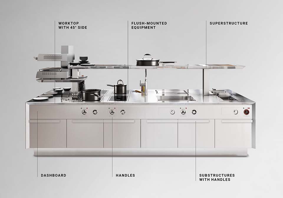 Prisma Cooking Suite, performance and design