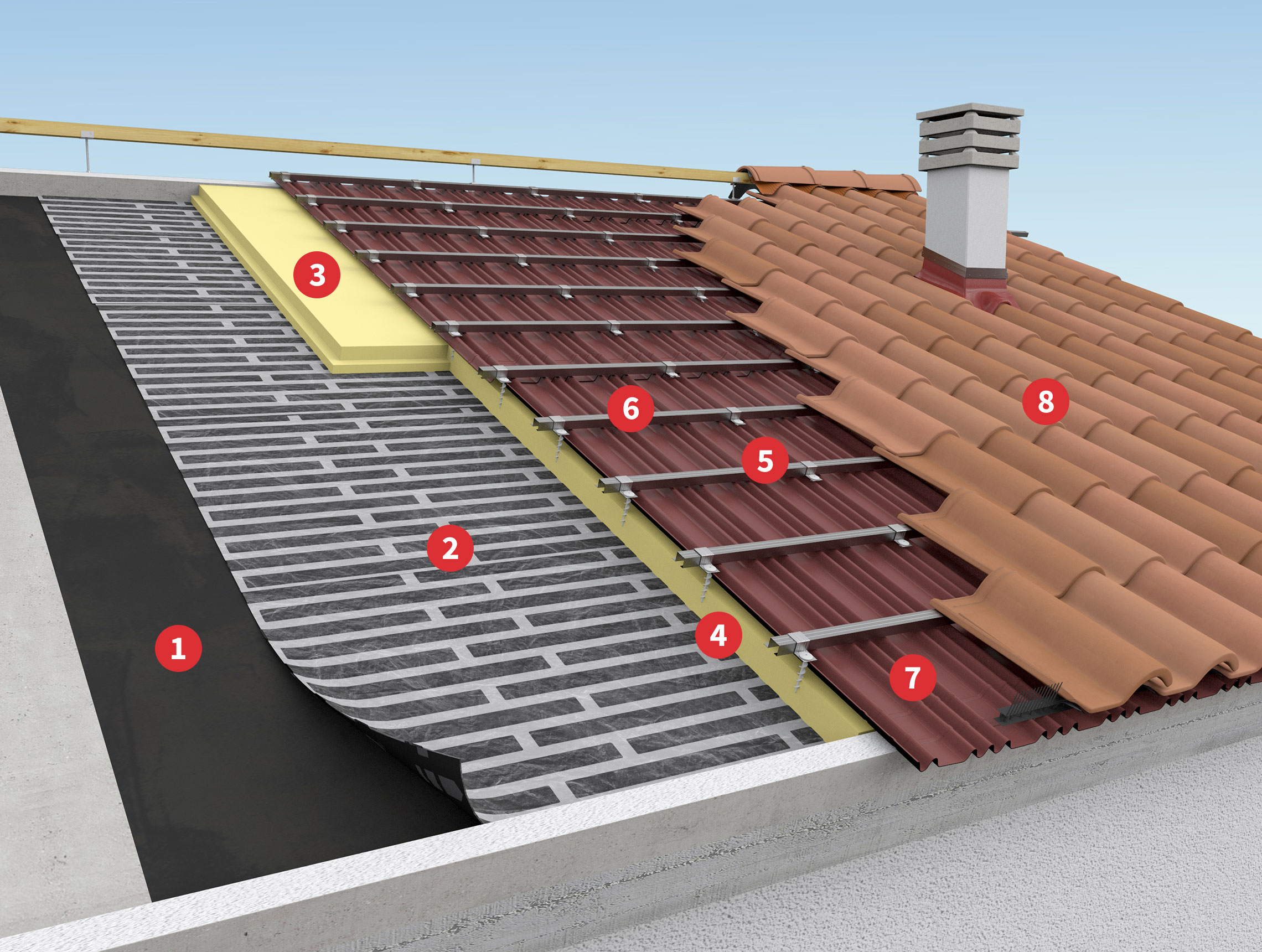 Sistema Tetto Onduline per coperture ventilate e perfettamente ...