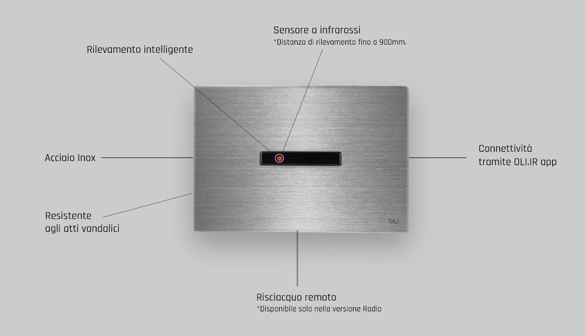 eLINE: la nuova placca elettronica di OLI