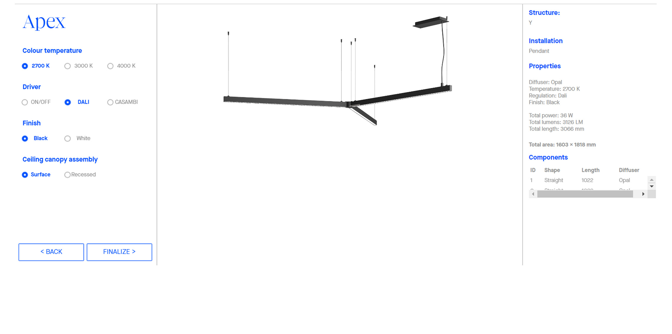 LedsC4: Ultra customisation of light